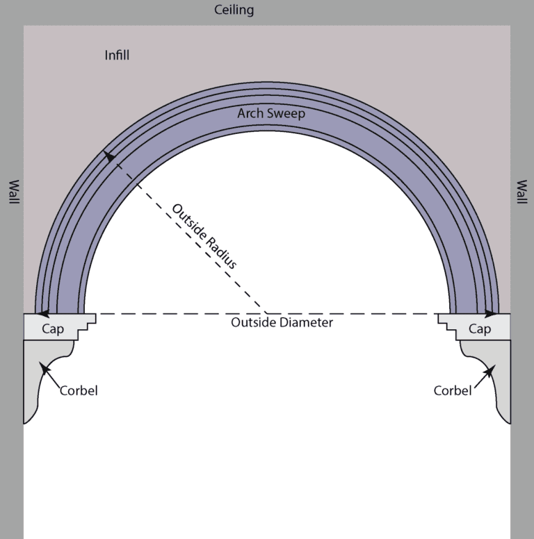 Radius Arch up to 1500mm - Vitale and Sons