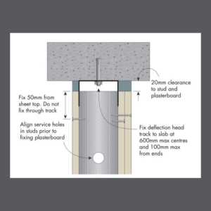 Deflection Head Track - Vitale and Sons